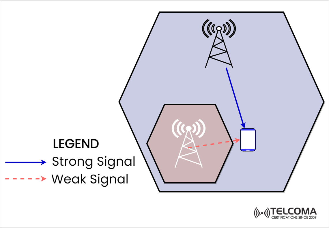 Signal Strength in Cellular Networks: Understanding Strong vs Weak ...