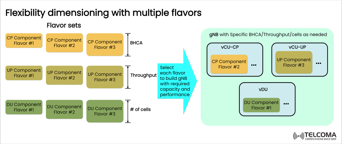 Cloud RAN Resource Pooling: Solving DU Overload and Underutilization in ...