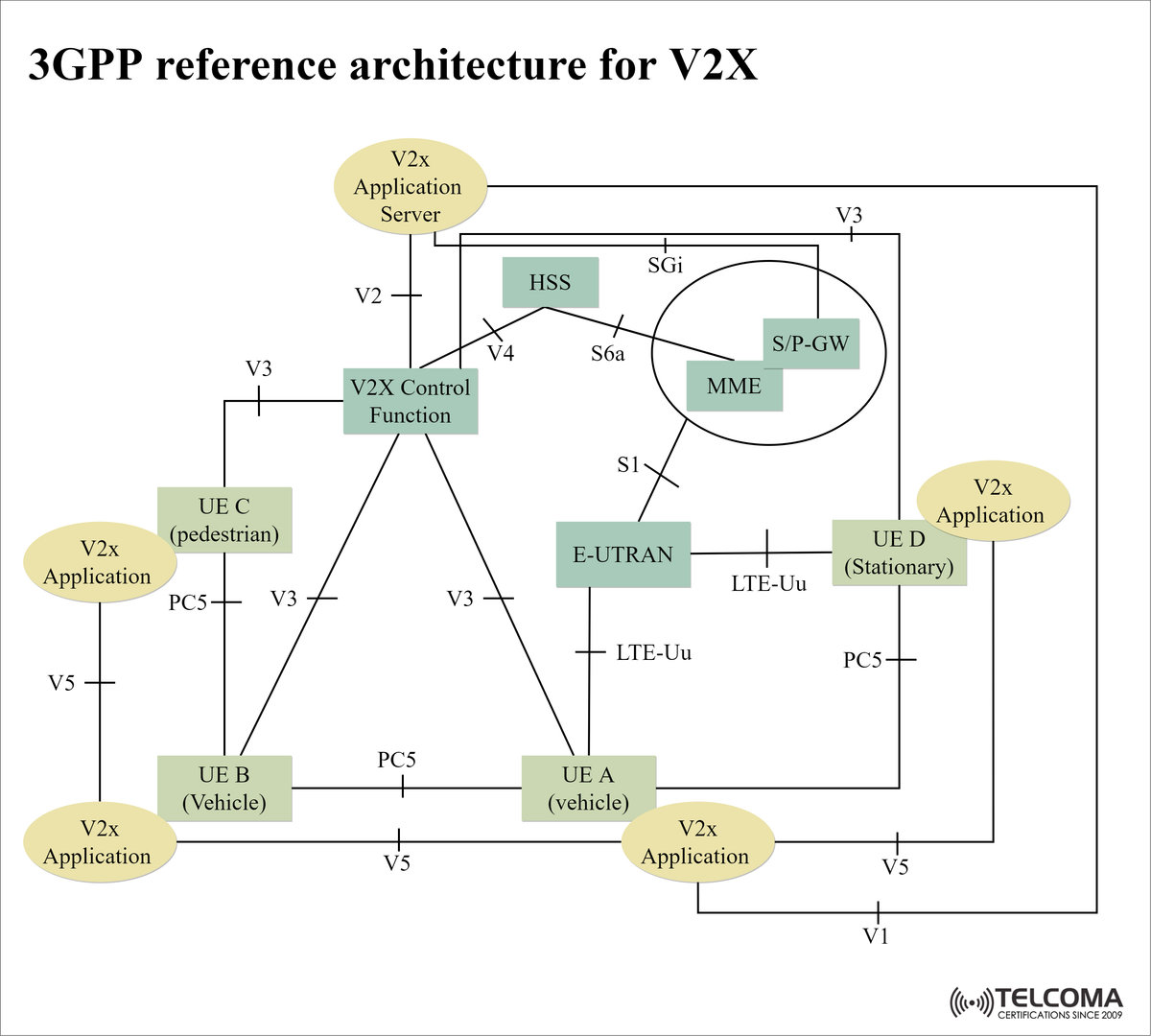 5G Timeplan & 3GPP Releases 12–19 Explained: Evolution of NB-IoT, LTE-M ...