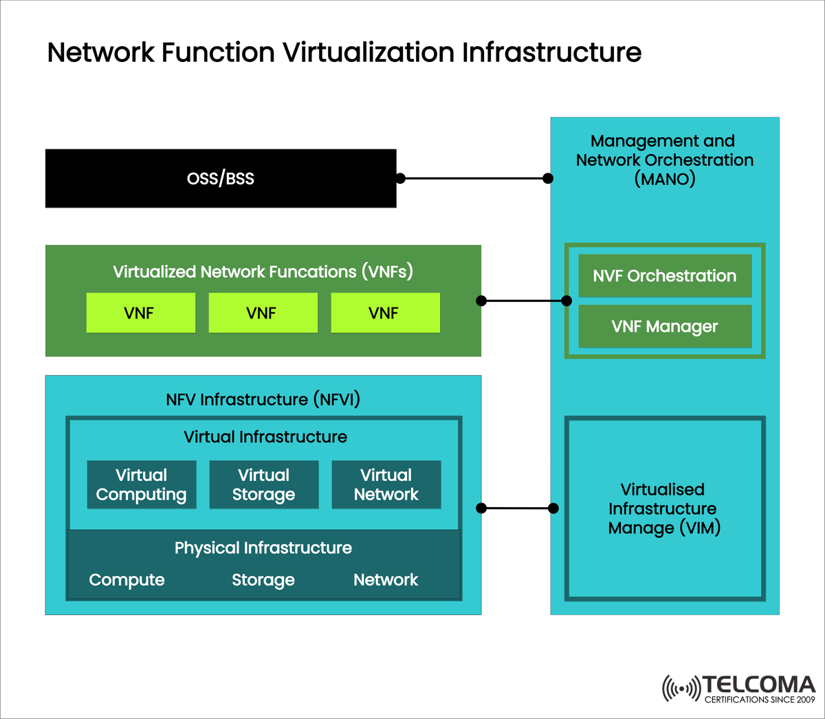 Network Function Virtualization Infrastructure (NFVI) Explained