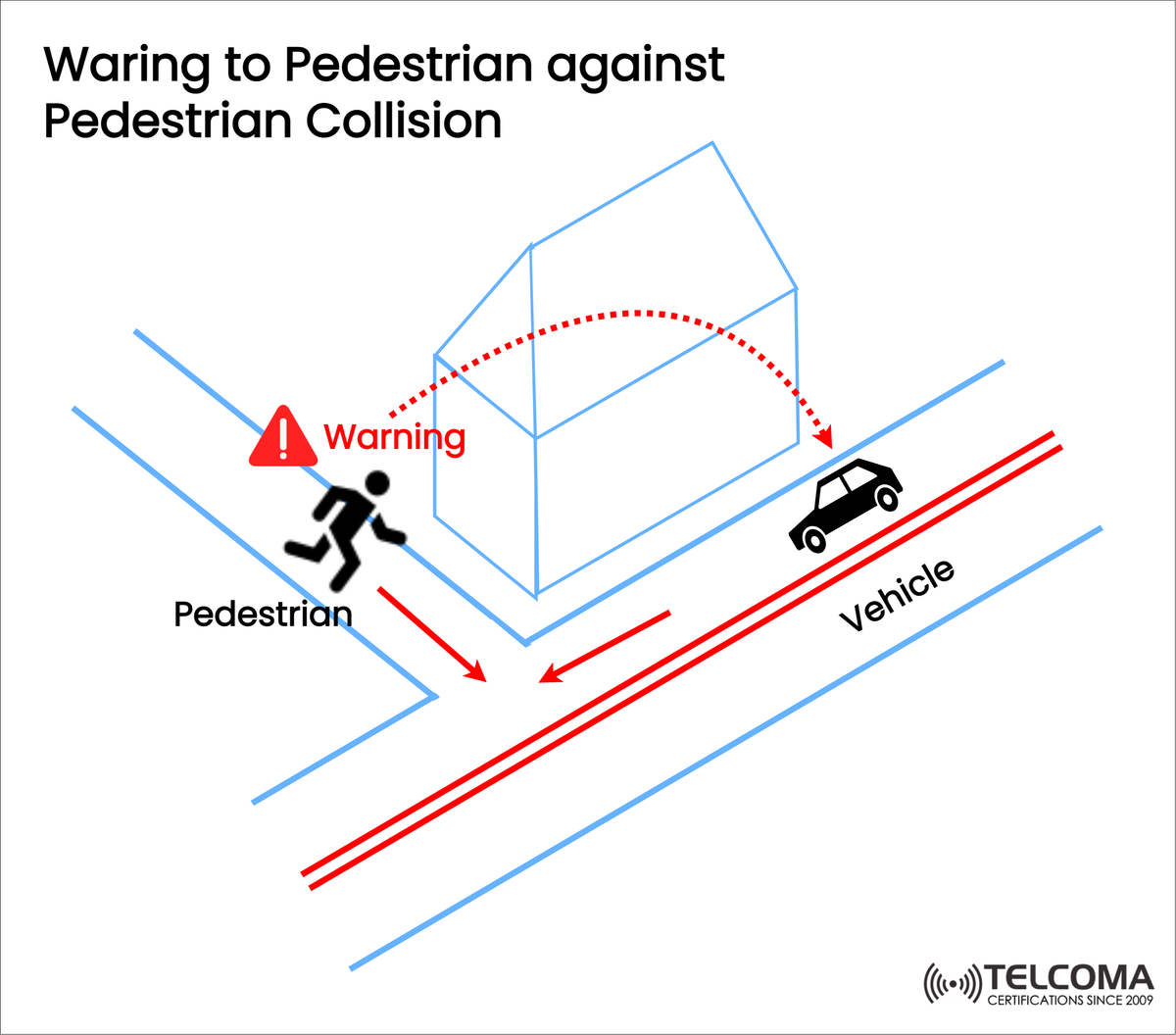 Preventing Pedestrian Collisions with V2X and 5G: How Telecom Enhances ...
