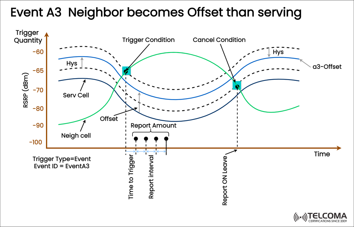 Understanding the F1 Interface in 5G NR: CU-DU Split and Protocol Stack ...