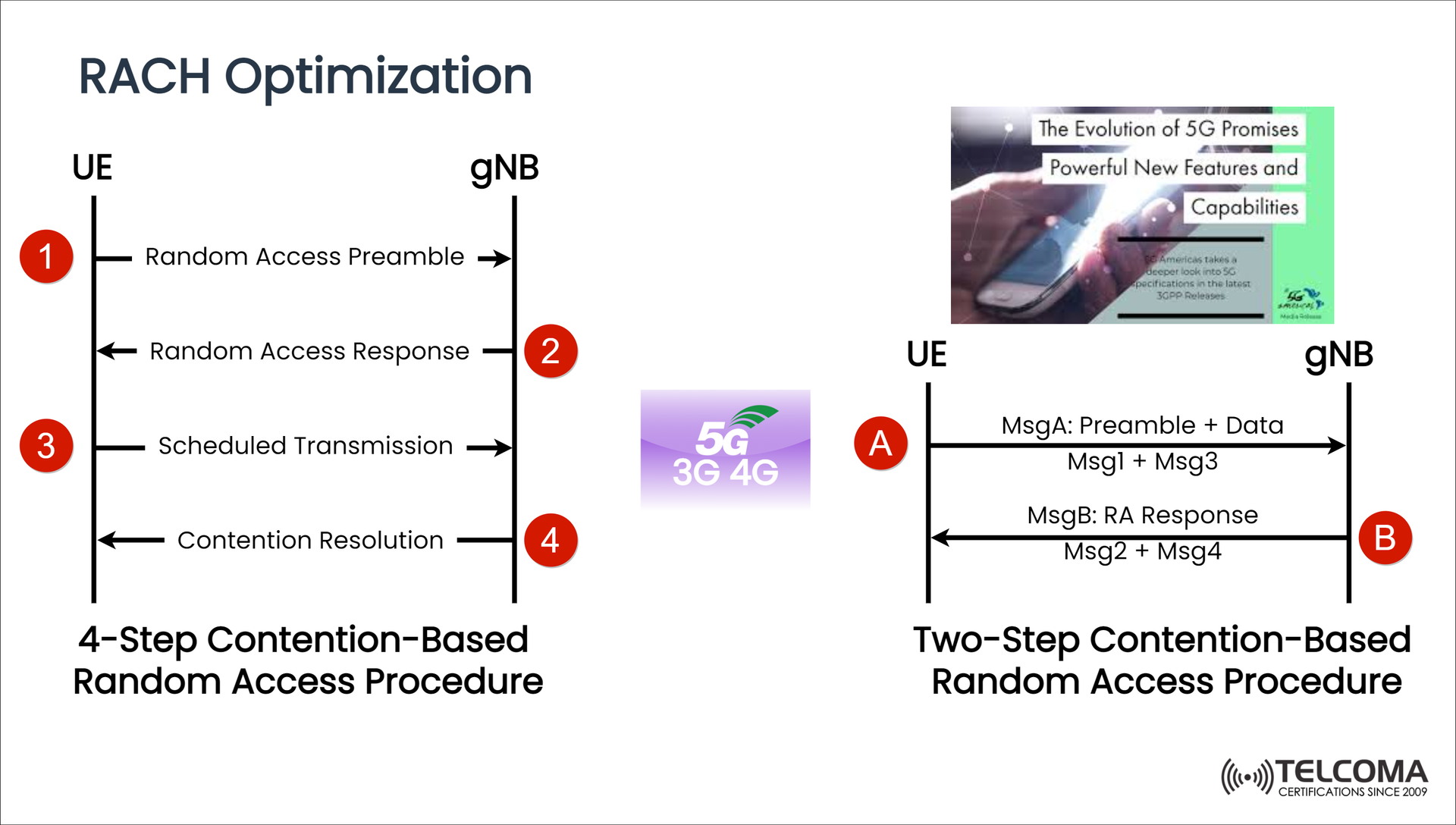 RACH Optimization in 5G and LTE: Two-Step vs Four-Step Random Access Procedures Explained