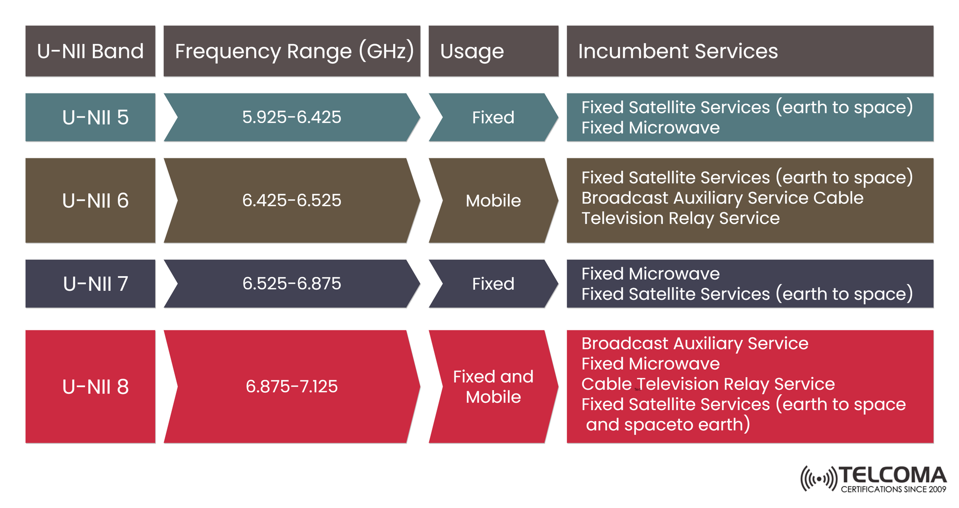 6 GHz Frequency Bands Explained: U-NII-5 to U-NII-8 Usage and Incumbent ...