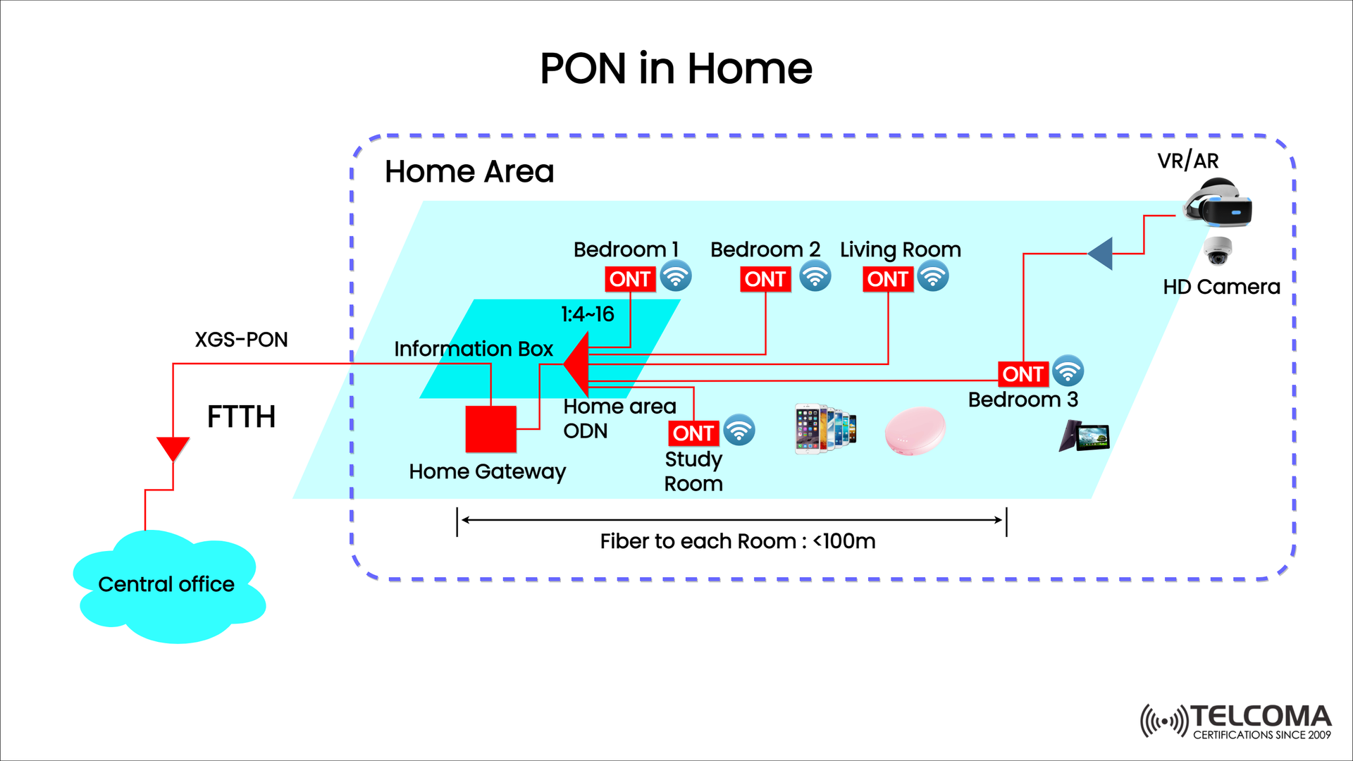 PON in Home: How Passive Optical Networks Power Next-Generation Smart ...