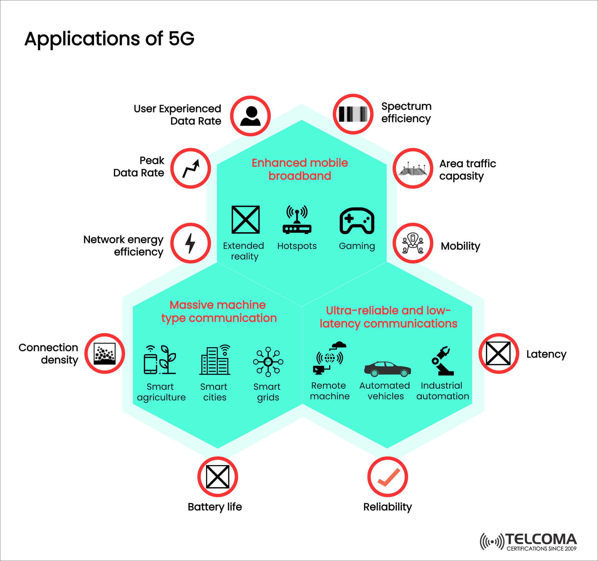 Top Applications of 5G: eMBB, mMTC, and URLLC Use Cases Explained