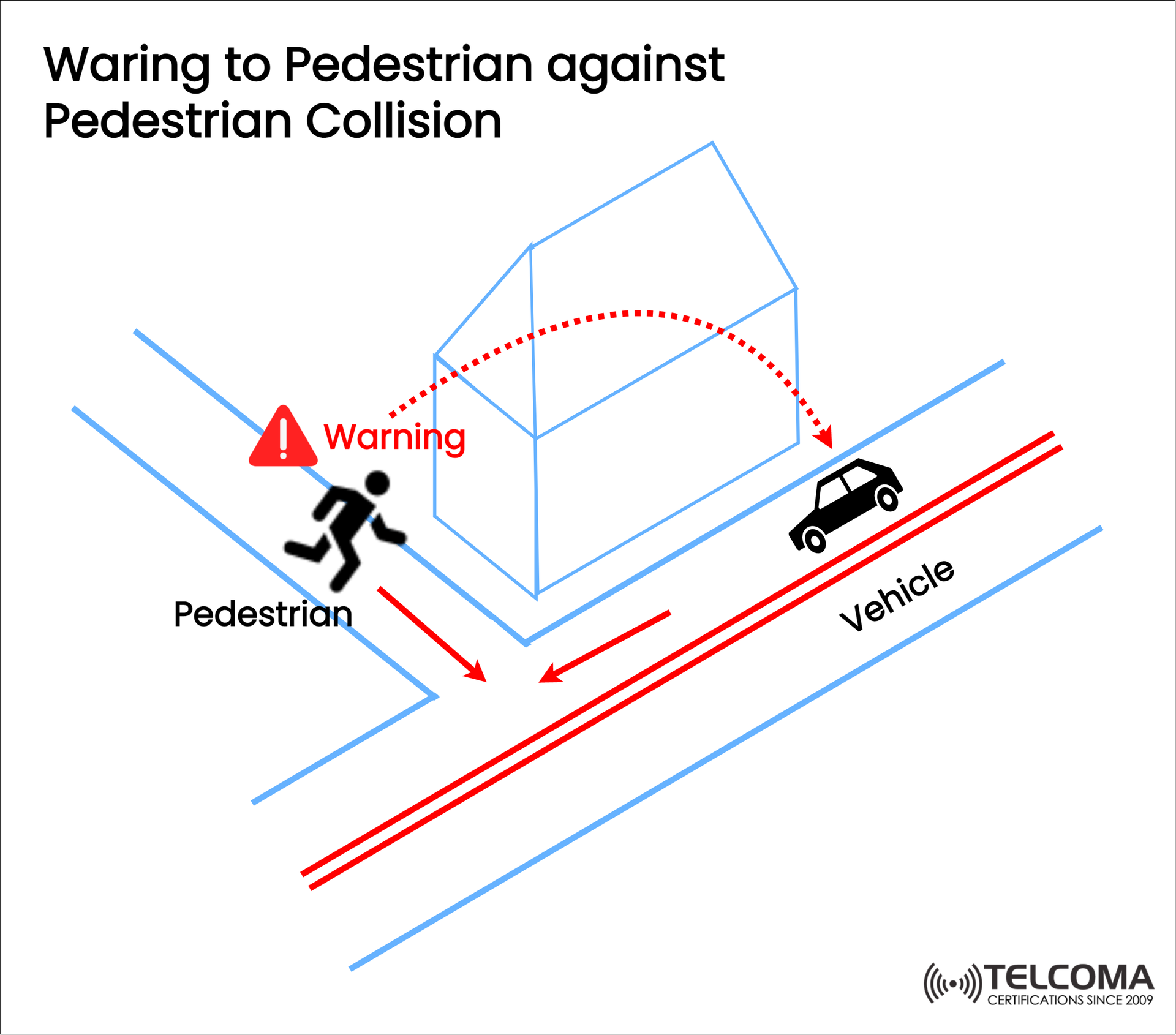 Preventing Pedestrian Collisions with V2X and 5G: How Telecom Enhances ...