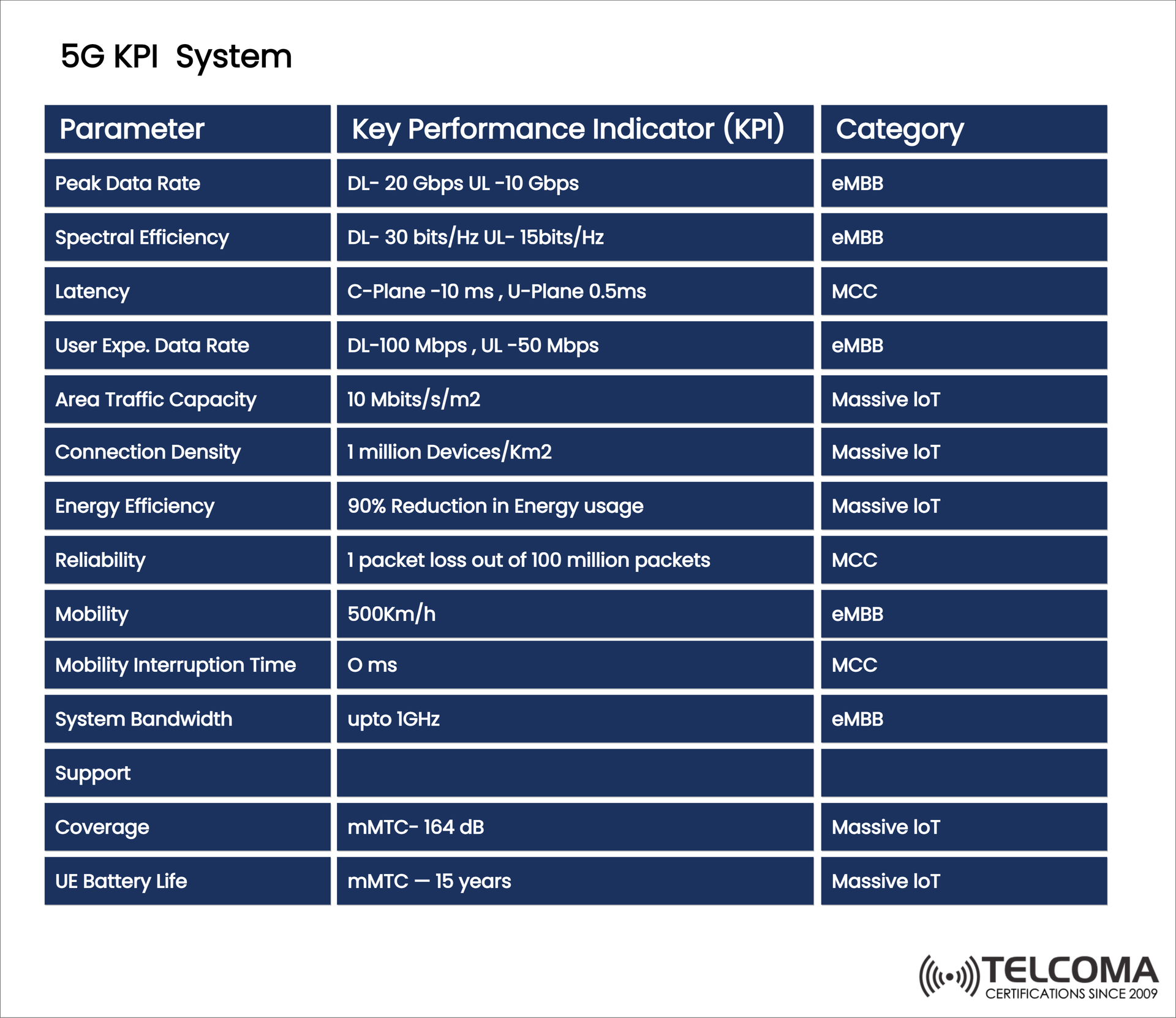 5G KPI System Explained: Key Performance Indicators for Next-Gen Networks