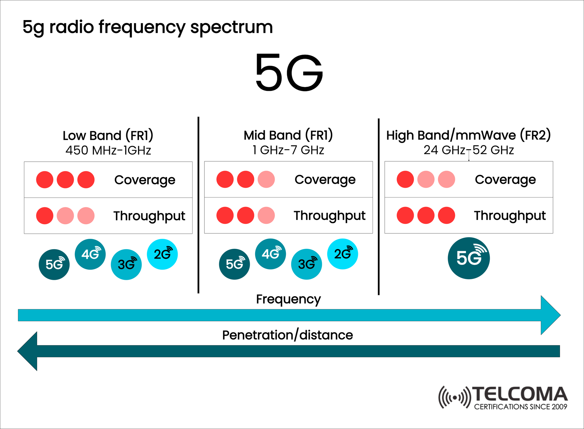 5G Radio Frequency Spectrum Explained: Low-Band, Mid-Band, and High ...