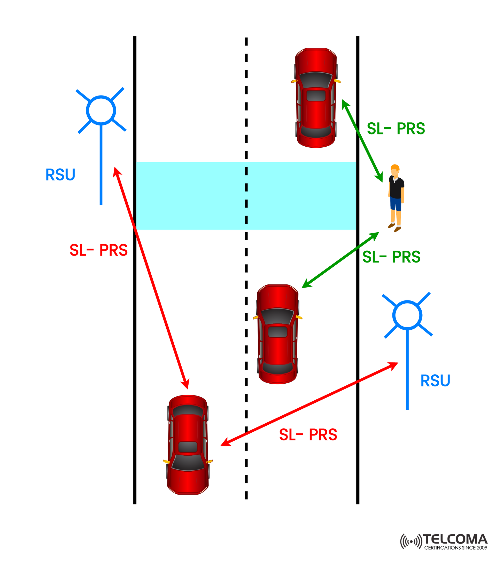 Understanding 5G Sidelink Positioning Reference Signals (SL-PRS) for ...