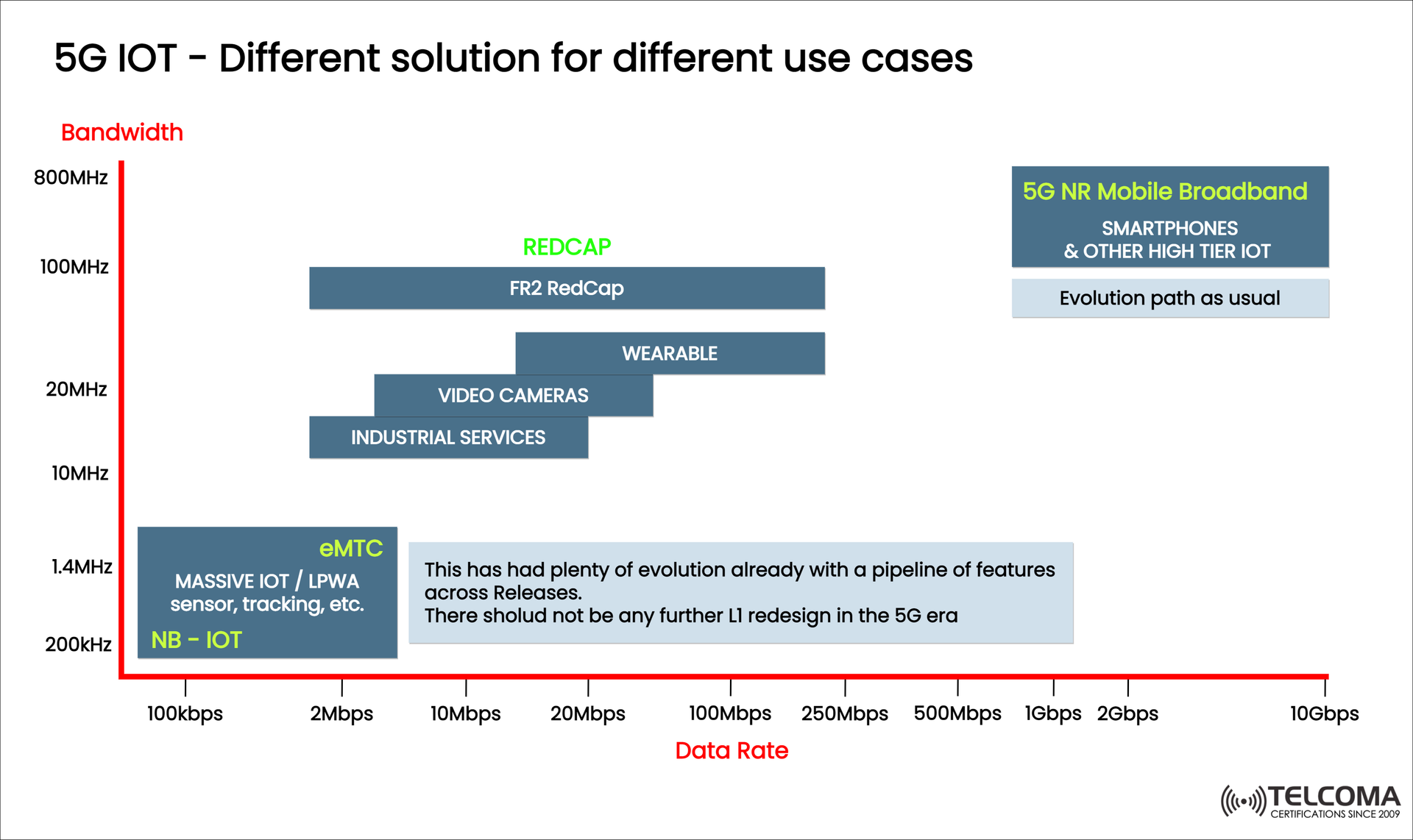 5G IoT: Different Solutions for Different Use Cases – From NB-IoT to ...