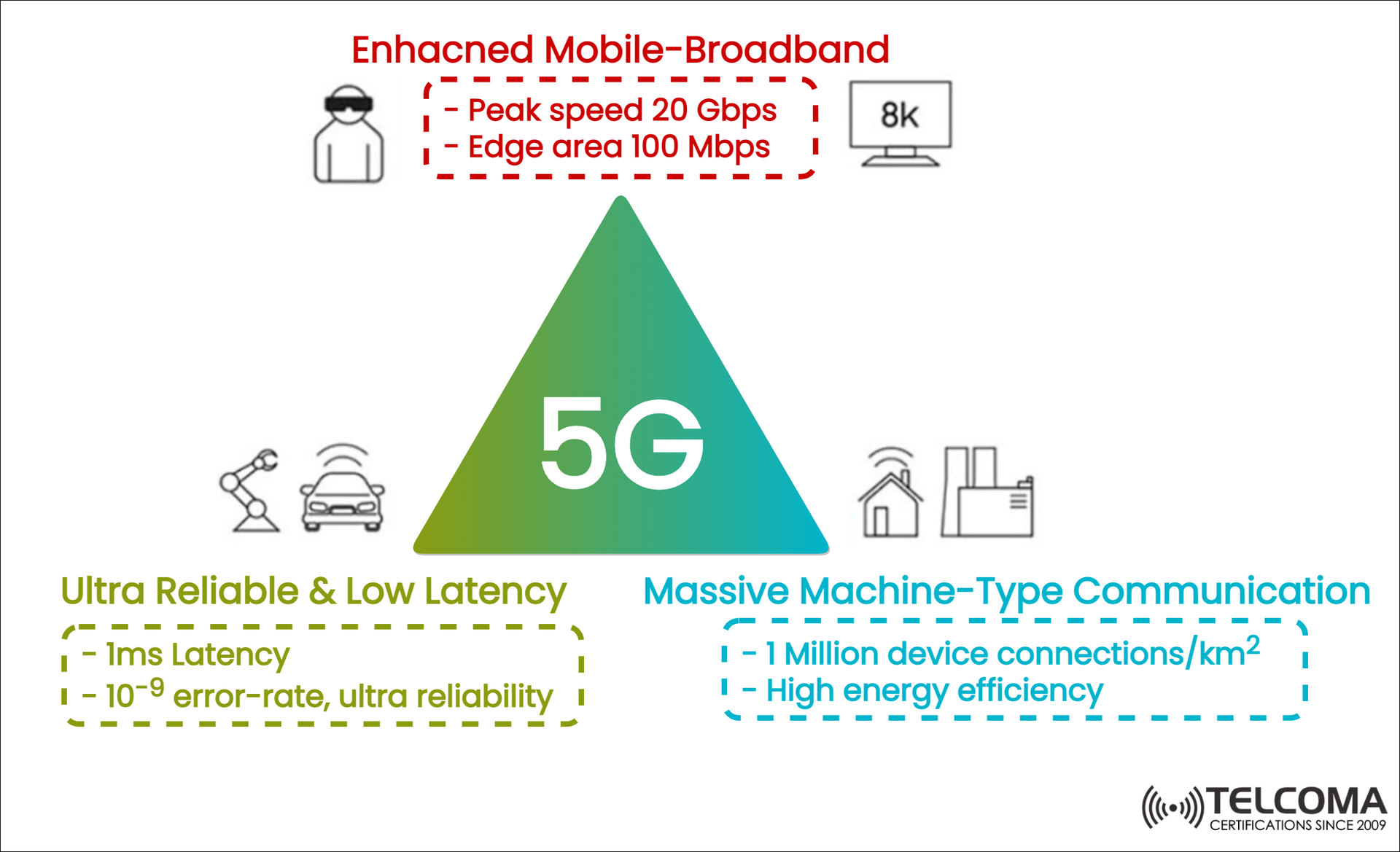 5G Technology Explained: Enhanced Mobile Broadband, Ultra-Low Latency ...