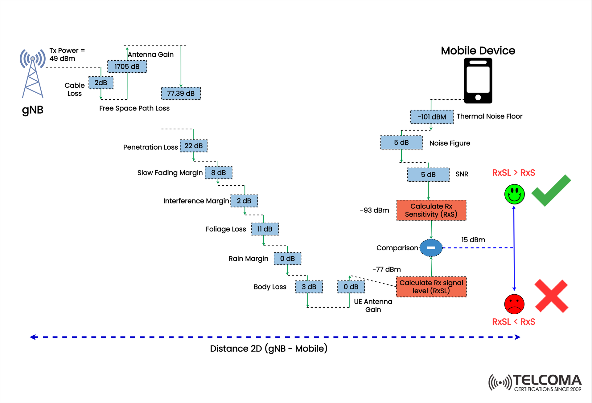 5G Link Budget Explained: Signal Loss, Receiver Sensitivity, and ...