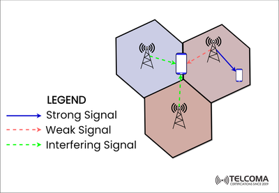 Understanding Signal Interference in Cellular Networks: Strong, Weak, and Interfering Signals ...